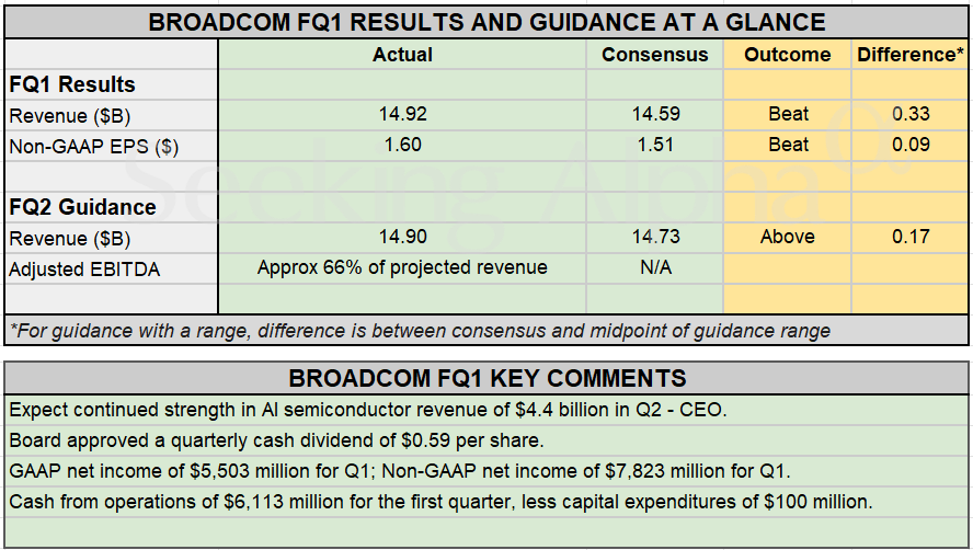Earnings Snapshot: Broadcom expects continued strength in AI ...
