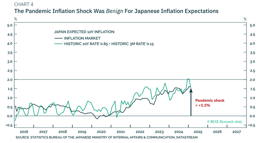 BCA Research is bullish on the Japanese Yen, here is why (FXY:NYSEARCA ...