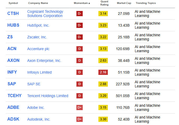 AI stocks face a momentum-reversal test. Here's how to navigate it ...