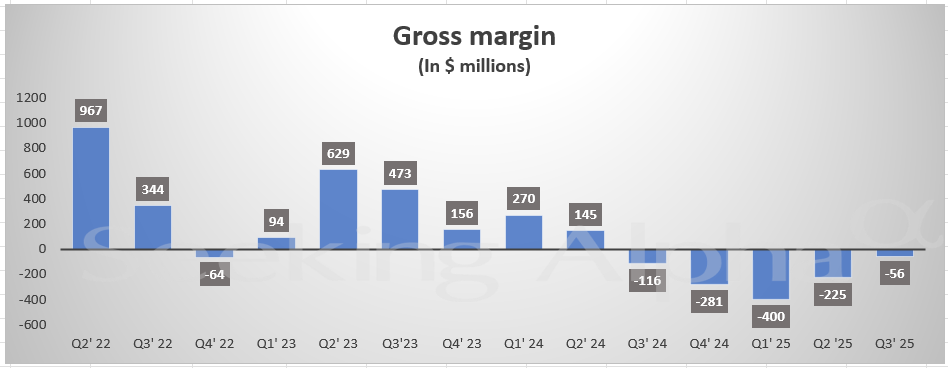 Cleveland-Cliffs in charts:Sales volume of steel products rises 5% Y/Y ...