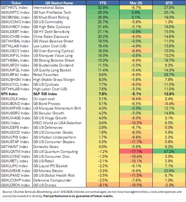 High-beta plays crush benchmarks as risk appetite roars back in 2026 ...