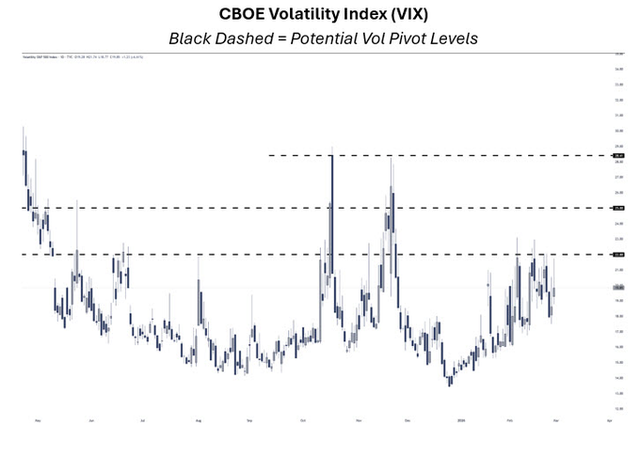VIX briefly surpasses 22 'trigger' as traders weigh Iran war | Seeking ...