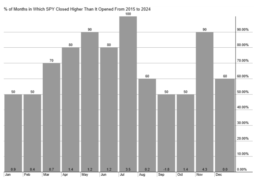 Mixed signals as S&P 500’s December strength weakens in recent decade ...