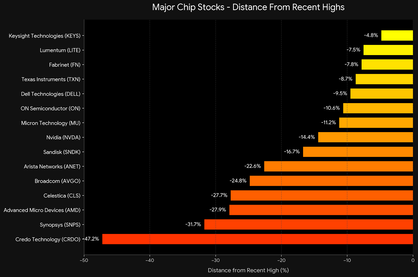 Instant correction: Samsung -10%, here's where other chip names stand ...