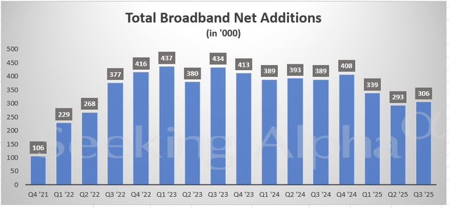 Verizon in charts: Wireless equipment revenues +5% Y/Y in Q3; retail ...