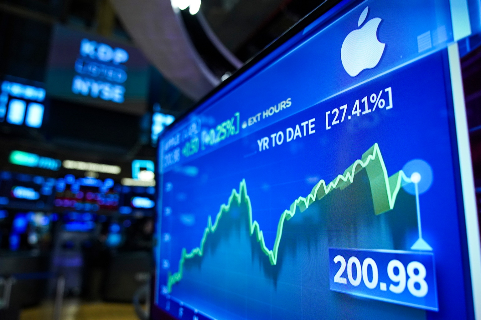 Apple Stock: Even Bulls Should Think Of Locking In Some Gains (NASDAQ ...