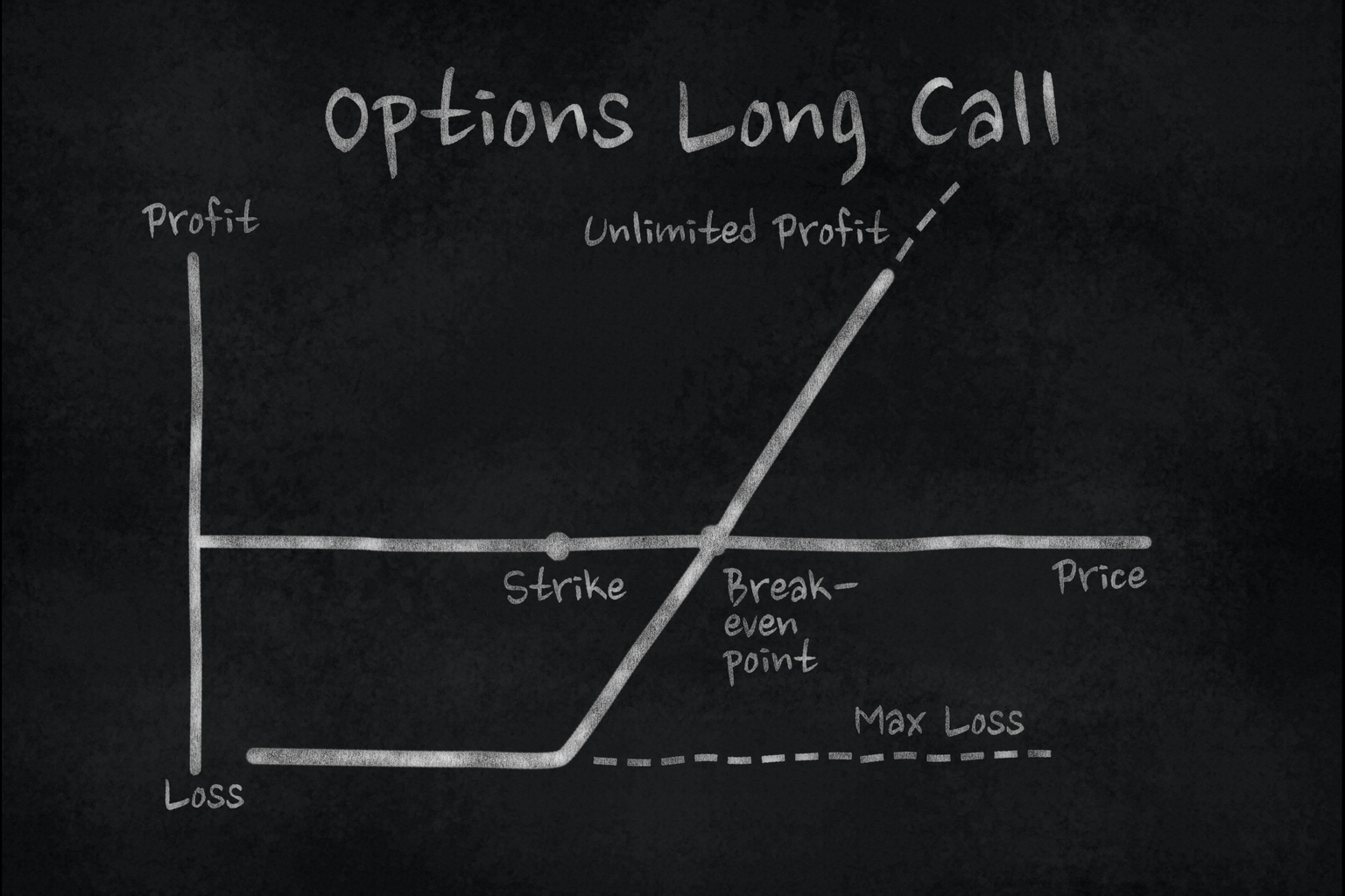 Call Option: What It Is & How It Works | Seeking Alpha