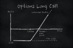Call Option: What It Is & How It Works | Seeking Alpha
