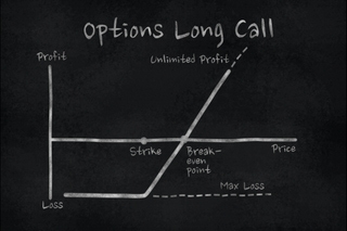 Call Option: What It Is & How It Works | Seeking Alpha