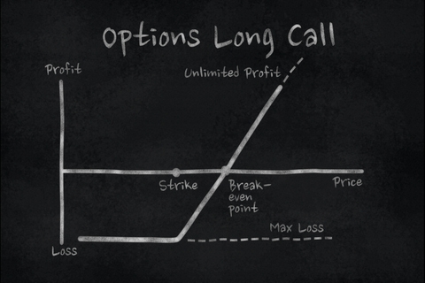 Call Option: What It Is & How It Works | Seeking Alpha