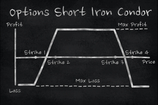 Iron Condor: Definition, Strategies & Examples | Seeking Alpha