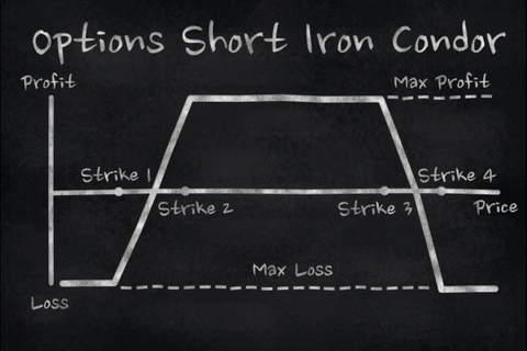Iron Condor: Definition, Strategies & Examples | Seeking Alpha