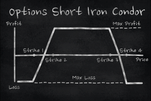 Iron Condor: Definition, Strategies & Examples | Seeking Alpha