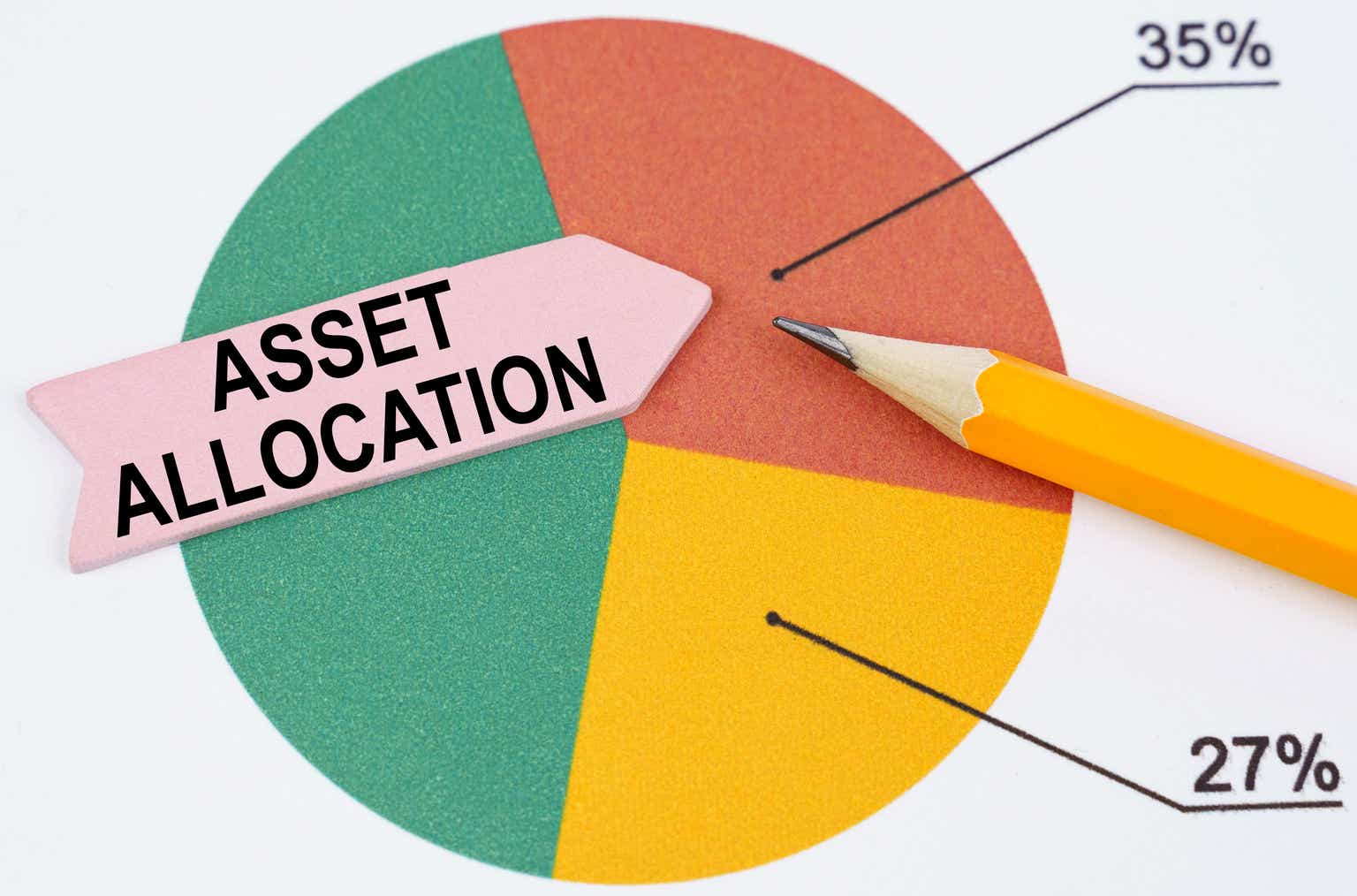 May AAII Asset Allocation Survey: Pullback In Fixed-Income Exposure ... May AAII Asset Allocation Survey: Pullback In Fixed-Income Exposure ...