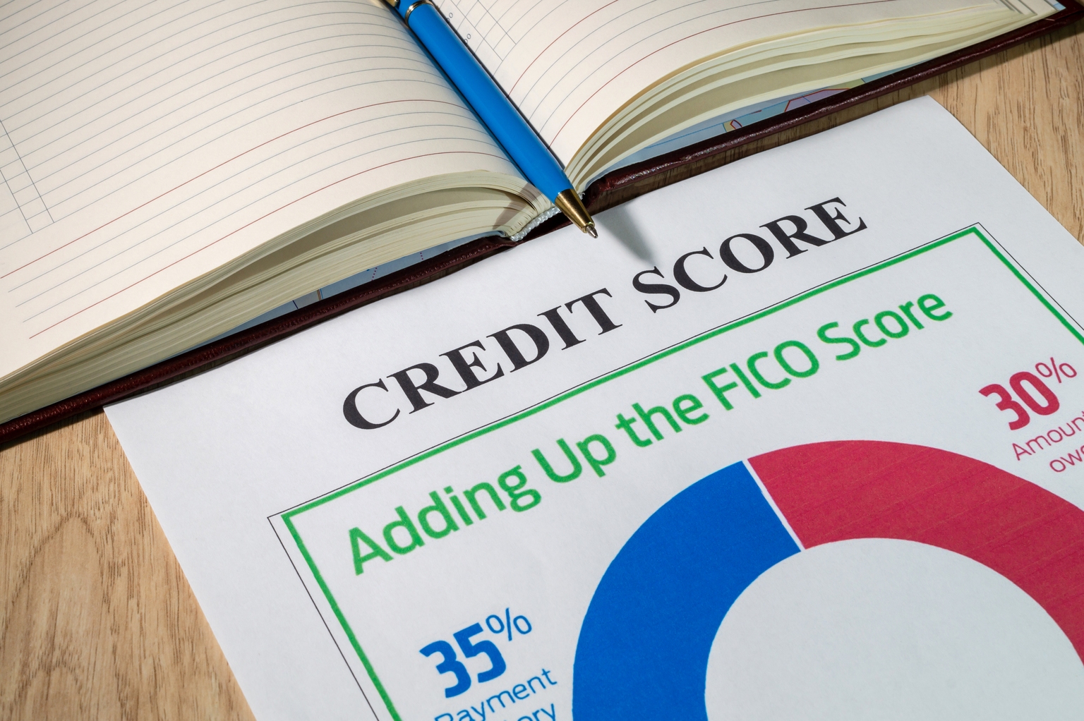 Fair Issac Vs. Equifax: The Credit Score War Has Begun (NYSE:EFX ...