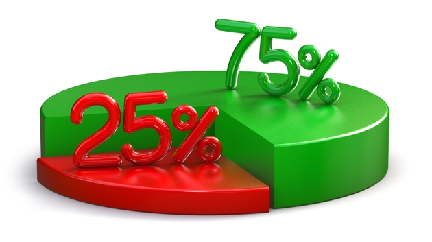 Why I Put 75% Of My Portfoio In Real Assets | Seeking Alpha