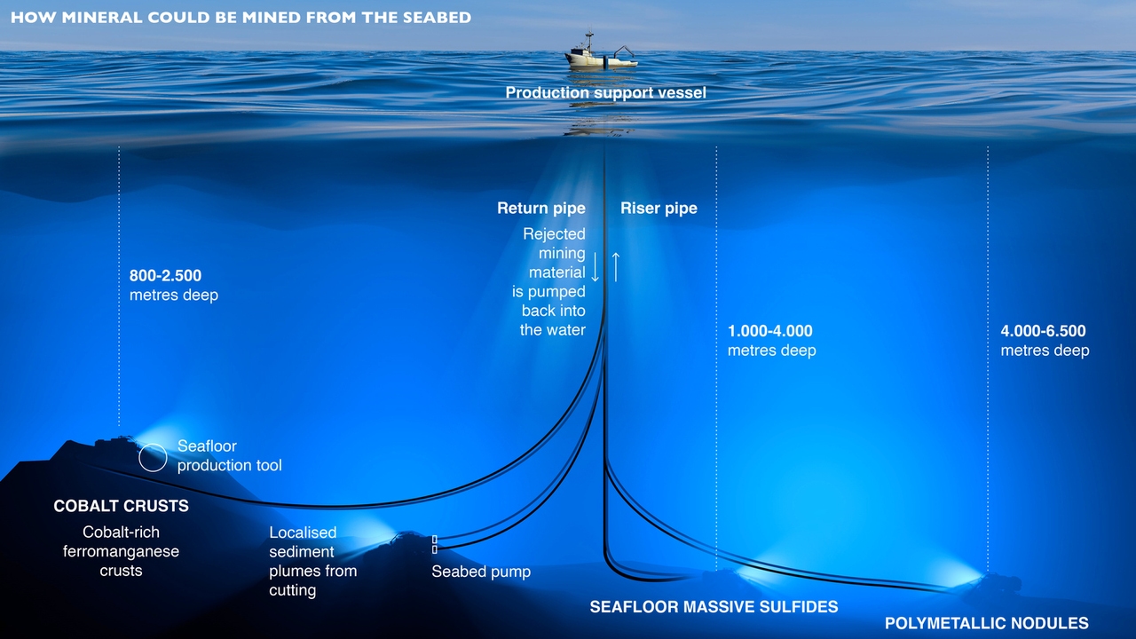 U.S. moves closer to approving deep-sea mining in global waters ...