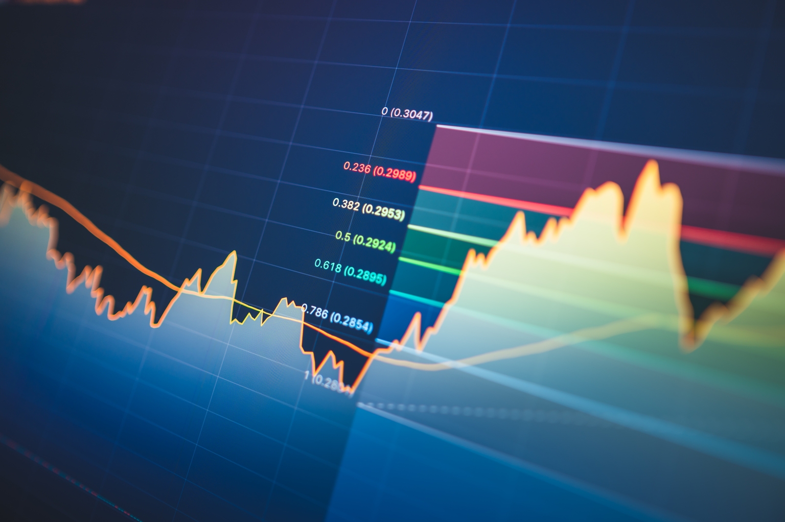 HSBC raised its S&P 500 year-end target to 5,400 | Seeking Alpha