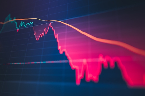 Dow tumbles to one month low as November's selloff picks up steam ...
