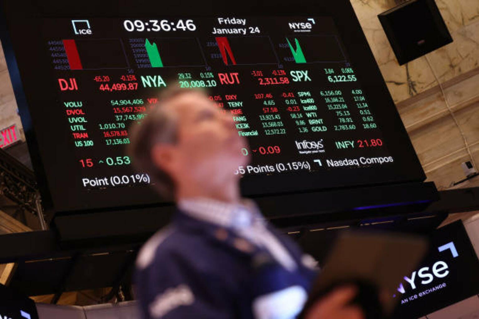 S&P in January: Top winners as ‘January Barometer’ rises in choppy ...