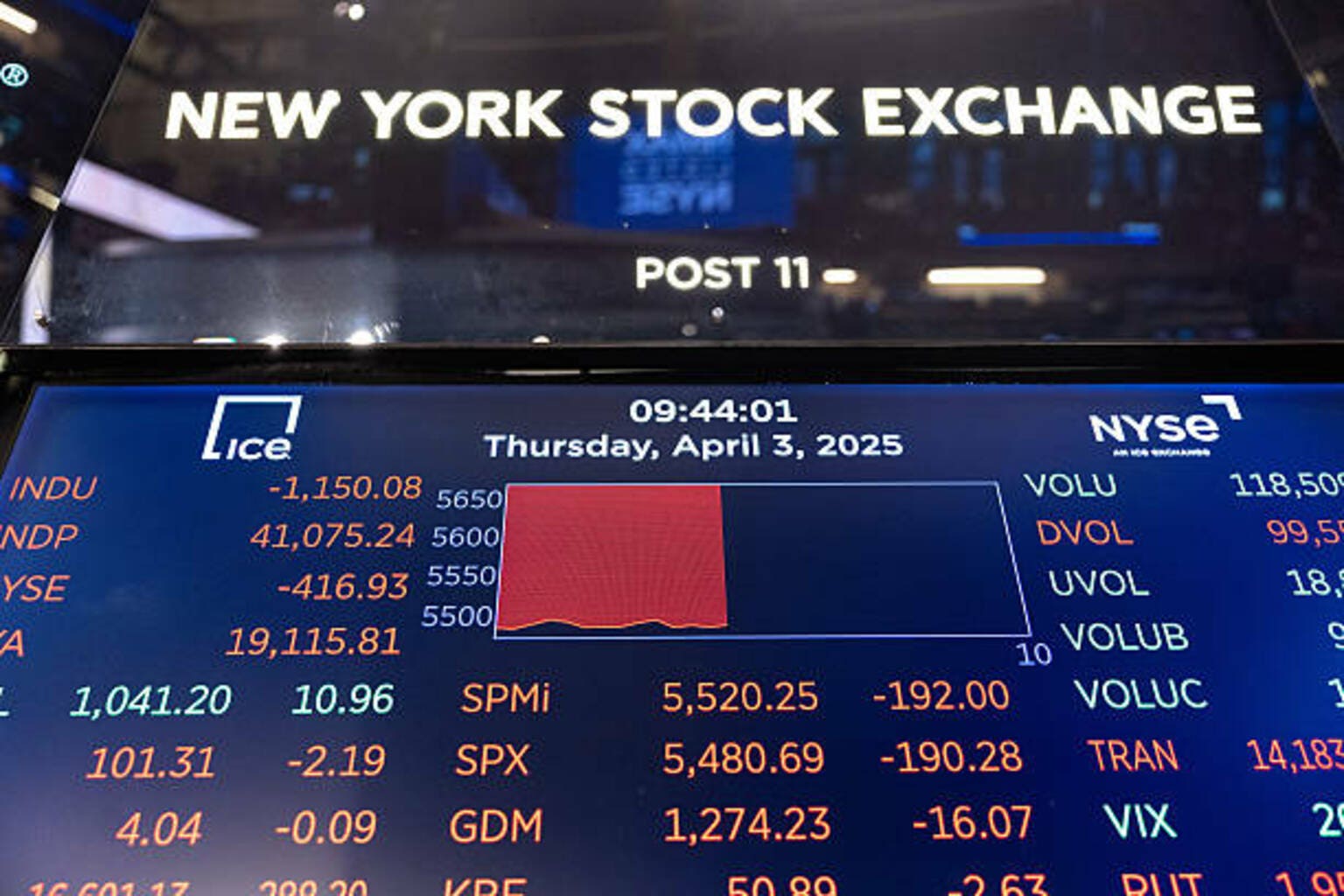 Hedge funds face biggest margin calls since 2020 amid tariff turmoil, FT reports | Seeking Alpha