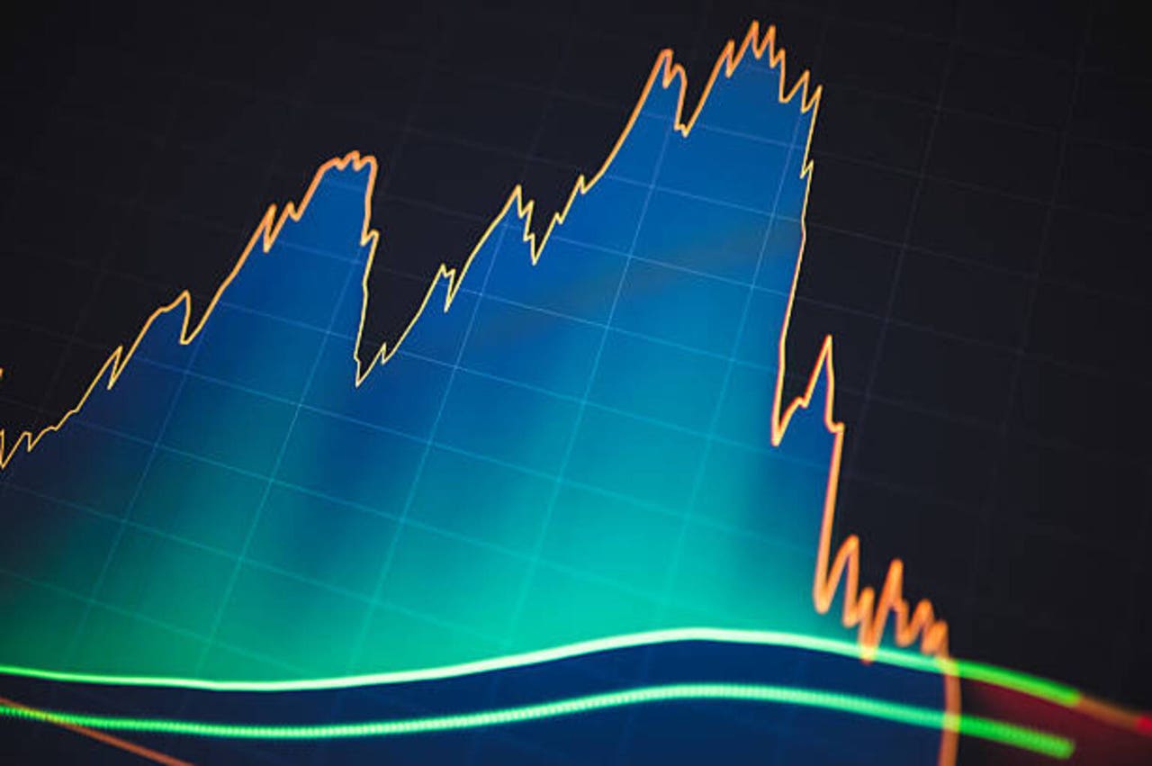 Without AI and energy, the S&P 500 is actually in the red in 2026 ...