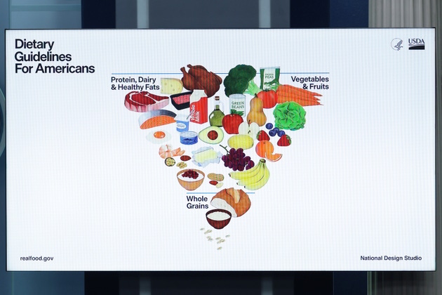 The Food Pyramid Gets Turned Upside Down - Almost | Seeking Alpha