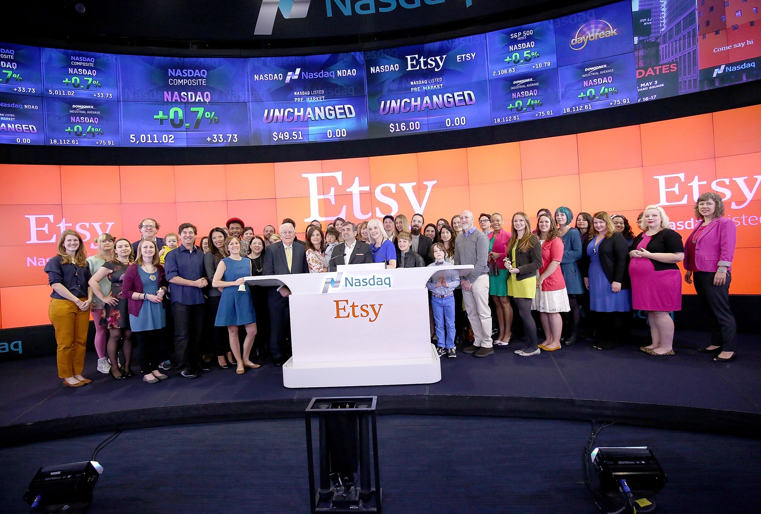 Etsy: Shares Offer Significant Value At Current Prices (NASDAQ:ETSY ...