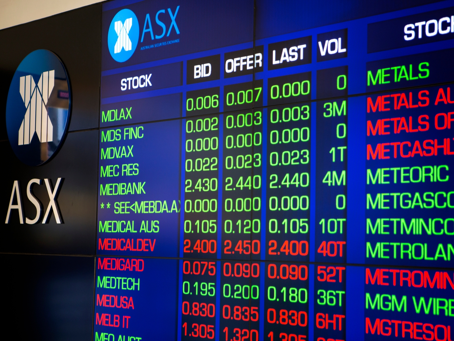 Australian Mid Caps: A Sweet Spot For Diversification And Historical ...