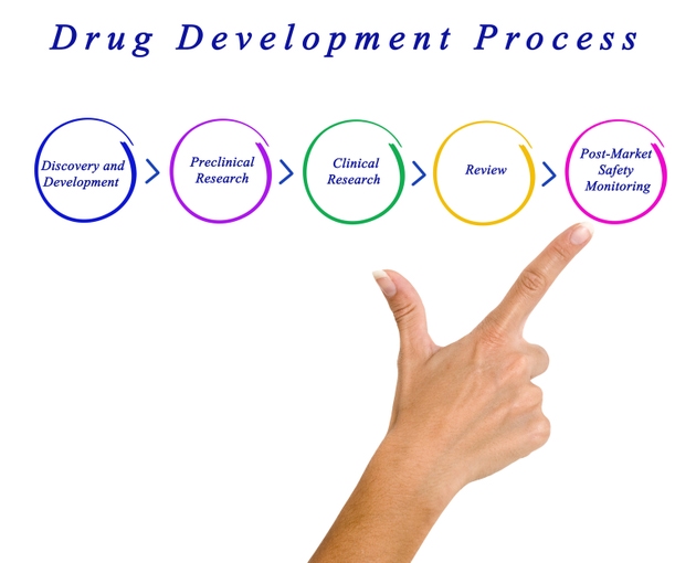 Viking Therapeutics: Updating Pipeline Potential As Oral GLP‑1s ...