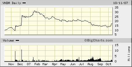 3 Positives From Vanda's Conference Call (NASDAQ:VNDA) | Seeking Alpha