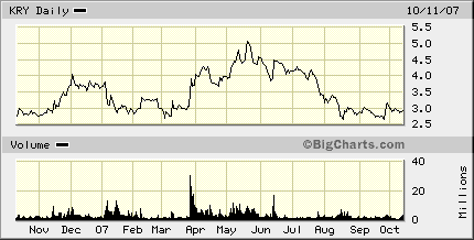 Crystallex International: The Permit That Just Won't Crystallize ...