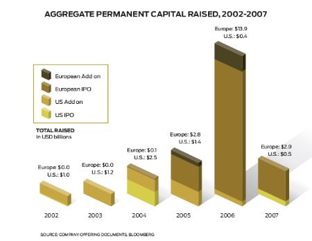 Hedge Funds: 'Permanent Capital' Is Back In Fashion | Seeking Alpha