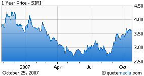 Sirius Satellite Radio: Expecting Extreme Profitability (NASDAQ:SIRI ...
