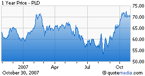 ProLogis Lifts Full Year Forecast (NYSE:PLD) | Seeking Alpha
