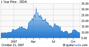 Sweet Buying Opportunity In Jones Soda (OTCMKTS:JSDA) | Seeking Alpha