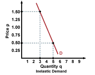 Flexible Oil | Seeking Alpha