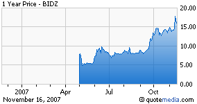 BIDZ.com Gains Momentum - And Wall Street's Respect (NASDAQ:BIDZ ...