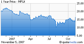 Multi-Fineline Electronix Tops Estimates (NASDAQ:MFLX-OLD-DEFUNCT-3830 ...