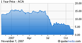 Will ACA Capital Report A Complete Breach? | Seeking Alpha