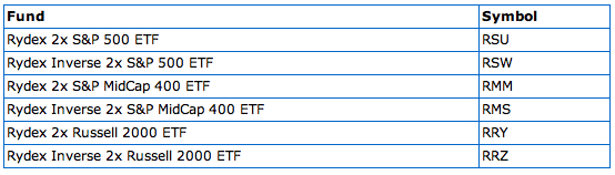 Rydex Launches Leveraged, Short ETFs for Three Indexes | Seeking Alpha