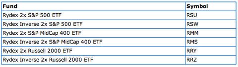 Rydex Launches Leveraged, Short ETFs for Three Indexes | Seeking Alpha