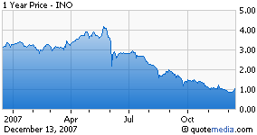 Inovio Biomedical's Innovative Approach to DNA Vaccine Delivery (NASDAQ:INO) | Seeking Alpha