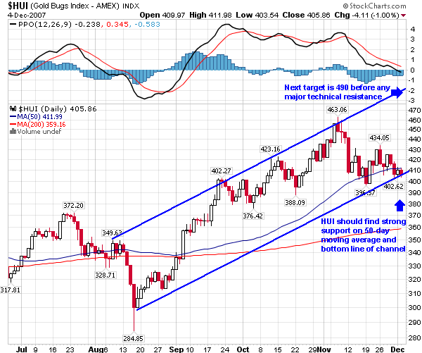 Are You Positioned to Profit from the Next Gold Upleg? | Seeking Alpha