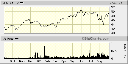 Scotiabank's Chilean Purchase Raises Both Enthusiasm And Concern (NYSE ...