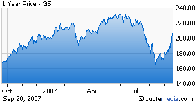 Goldman's Stunning Earnings | Seeking Alpha