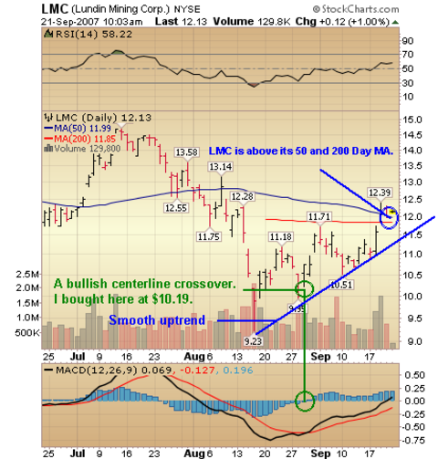 Lundin Mining Should Resume its Foward Run (LMC-DEFUNCT-6798) | Seeking ...