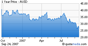 Avid Technology: Expecting a Weak Q4 (NASDAQ:AVID-DEFUNCT-2858 ...