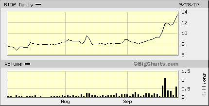 Roth Capital Likes The Way Bidz.com Does Business (NASDAQ:BIDZ-DEFUNCT ...
