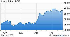 Credit Crisis Yields LBO Arbitrage Opportunities (NYSE:BCE) | Seeking Alpha